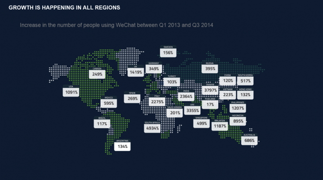 GWI: WeChat Retains Crown as Top Messaging App | WeChat Blog: Chatterbox