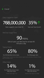 The 2016 WeChat Data Report | WeChat Blog: Chatterbox