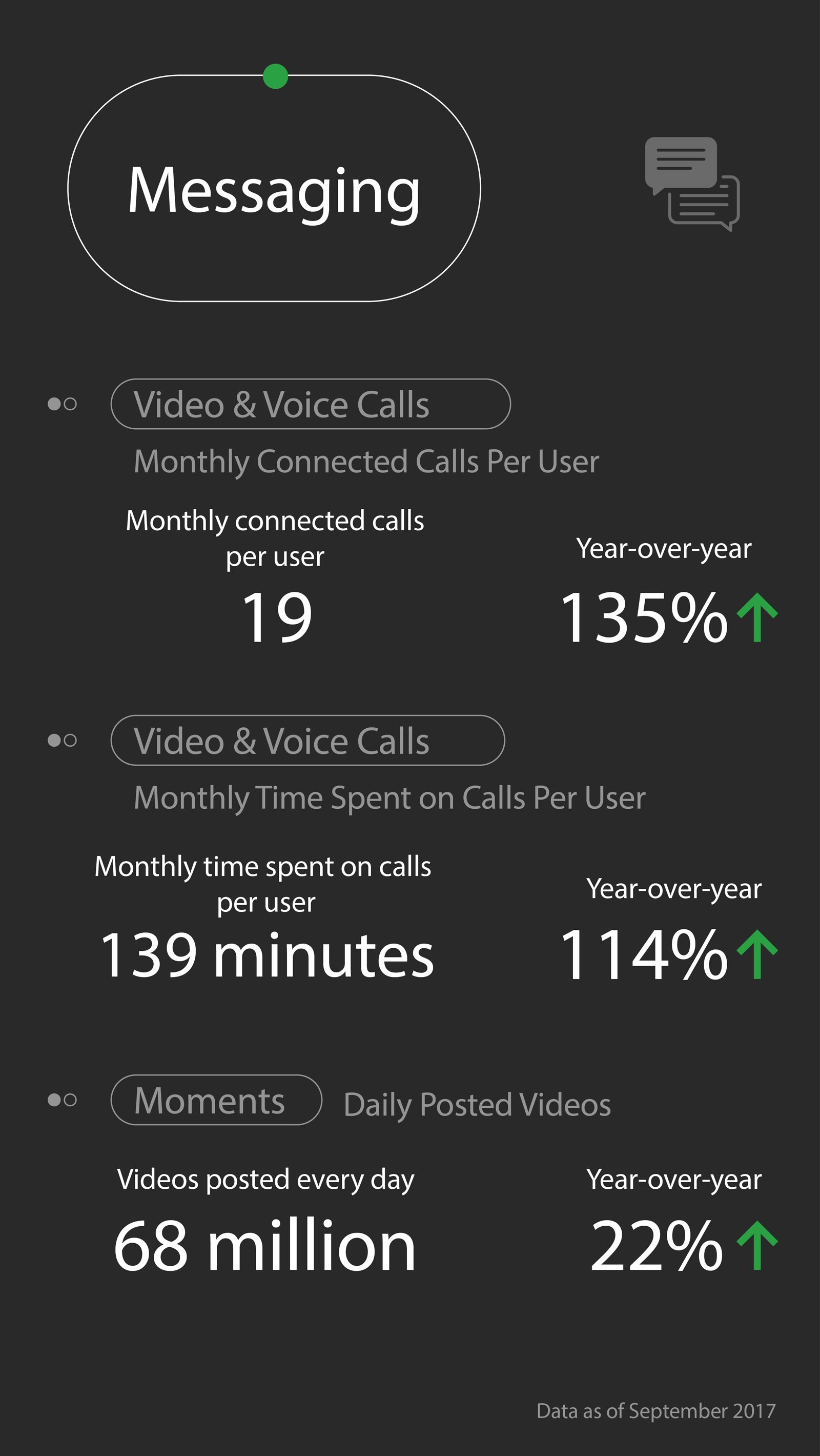 The 2017 WeChat Data Report | WeChat Blog: Chatterbox