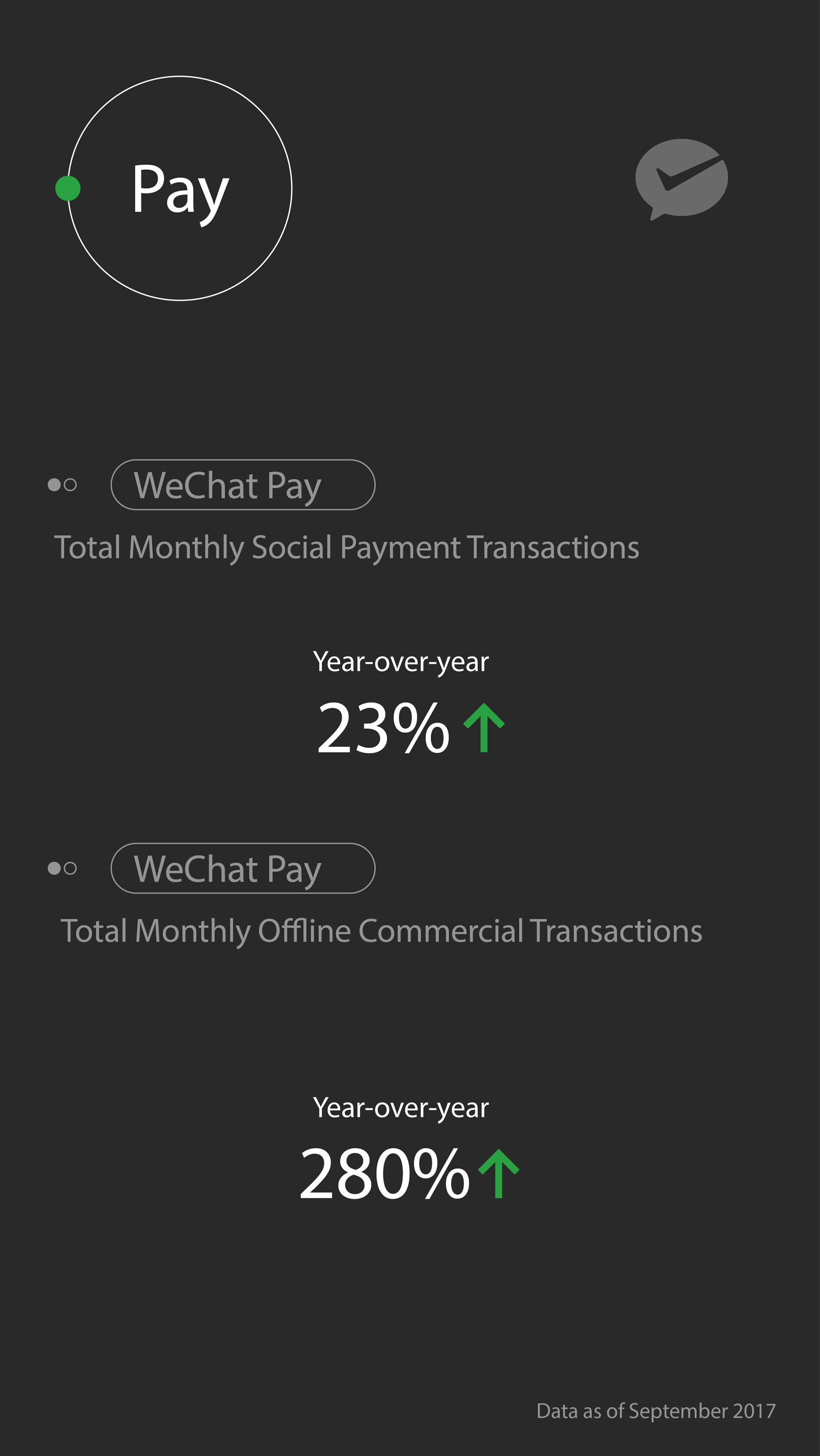 The 2017 WeChat Data Report | WeChat Blog: Chatterbox